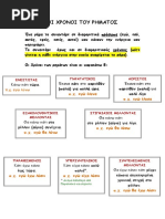 ΡΗΜΑΤΑ | PDF