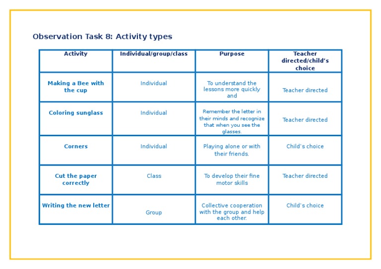 Observation Task 8: Activity Types: Activity Individual/group/class ...