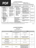 Special Program in The Arts (Spa) I. Vision and Mission A. Vision | PDF ...