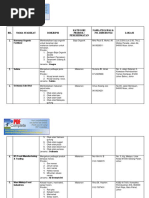 Senarai GLC Malaysia | PDF