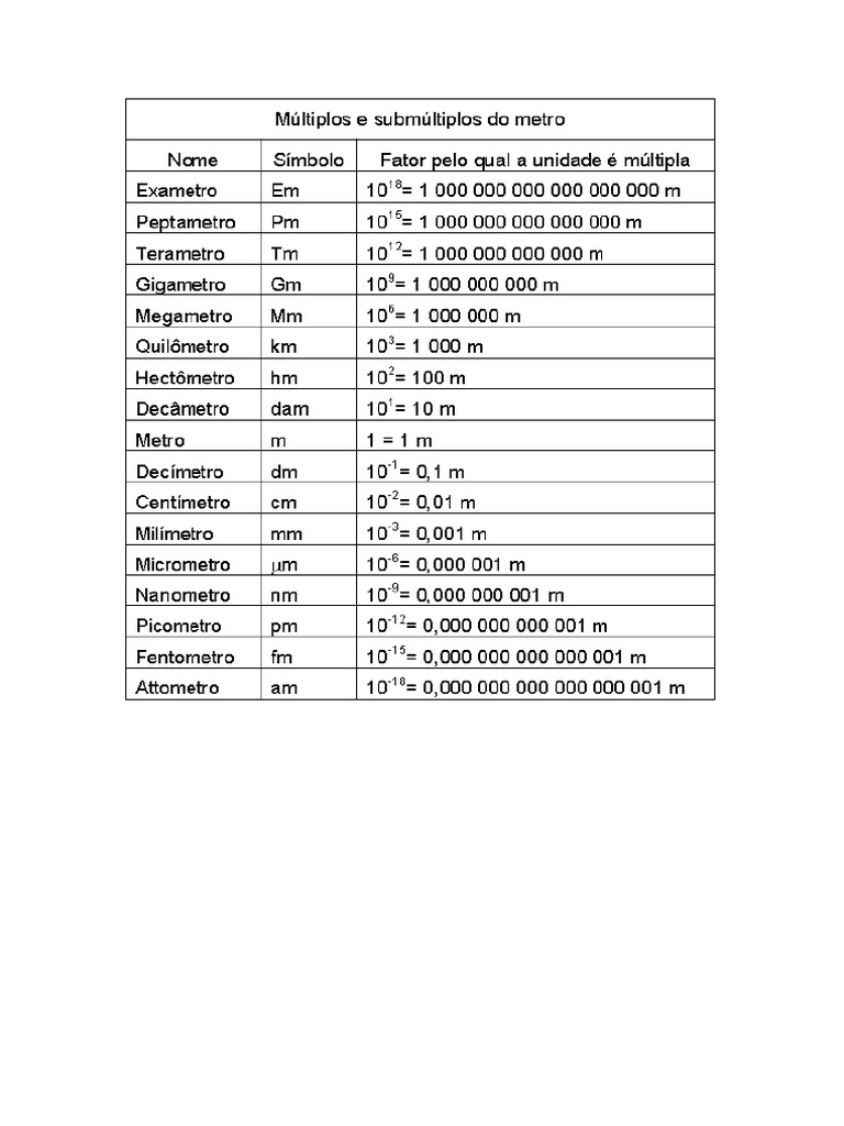 Multiplo e Sub Do Metro | PDF