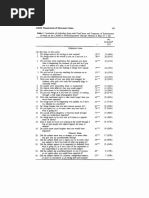 Body Pain Indicator Chart PDF | PDF | Self-Improvement | Wellness