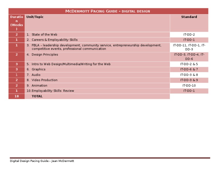 Pacing Guide Digital Design 2016-17 | PDF | Media Technology | Digital ...