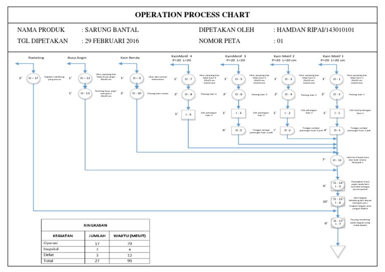 Operation Process Chart (Fix) | PDF