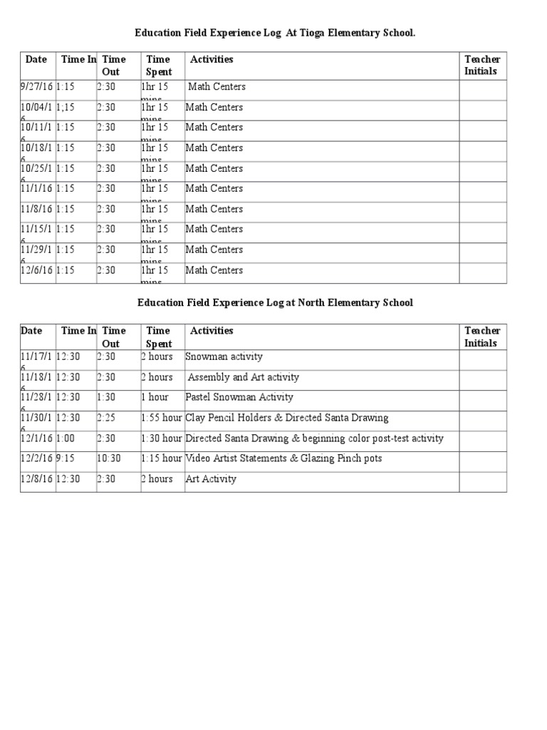 Observation Log | PDF