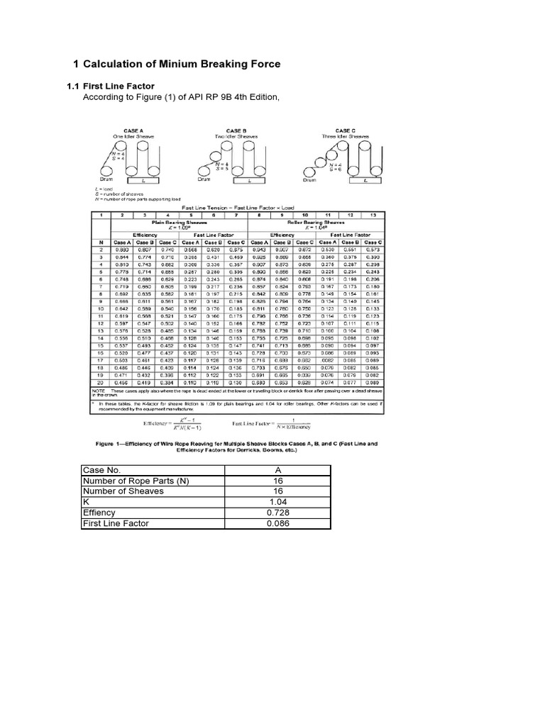 Wire Rope & Socket Selection Guide | PDF