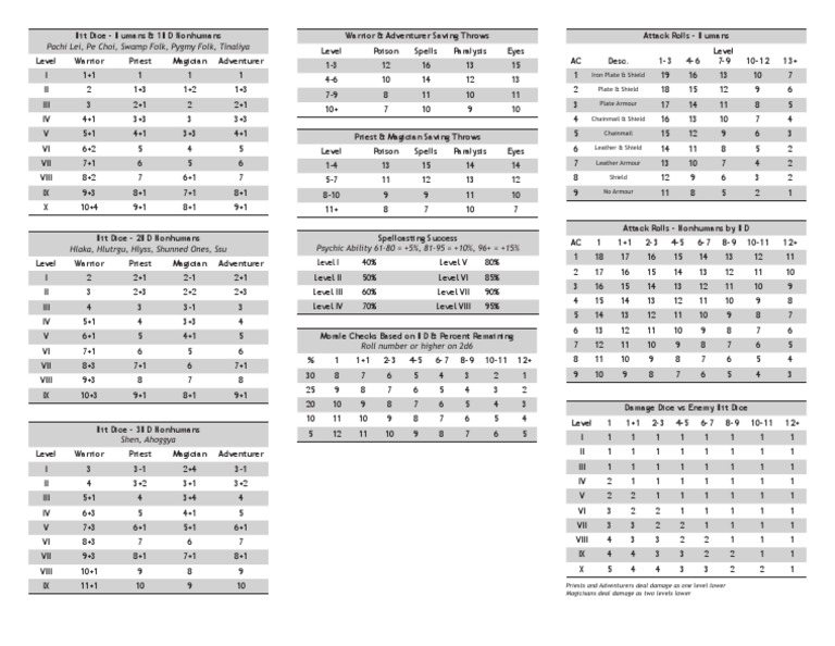 EPT Cheat Sheet | PDF