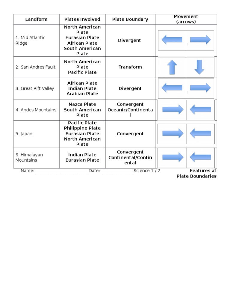 Plate Boundaries and Landforms Guide | PDF | Travel | Home & Garden