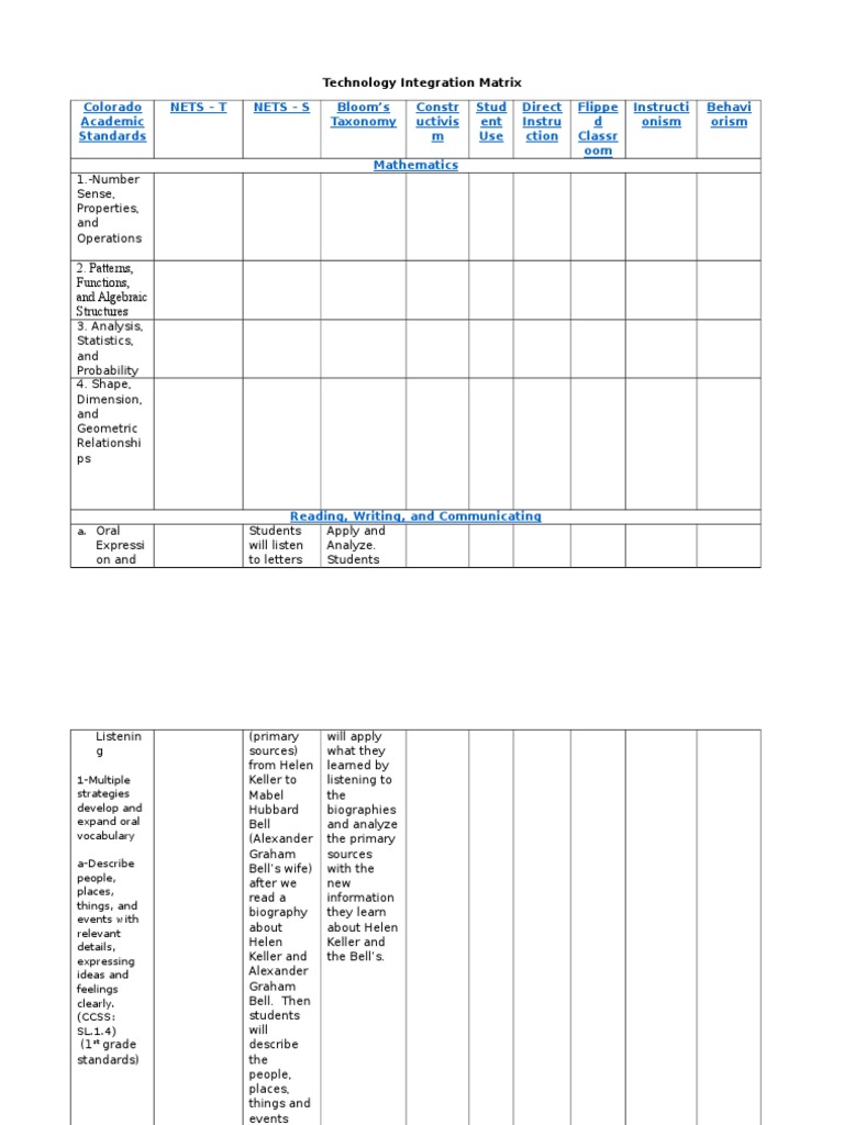 Et-247 Primary Sources Matrix | PDF | Primary Sources | Learning