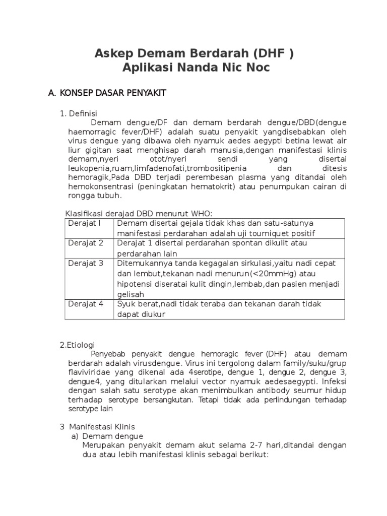 Askep Demam Berdarah | PDF