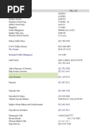 Manila Hotel Contact Information List | PDF | Manila | Metro Manila