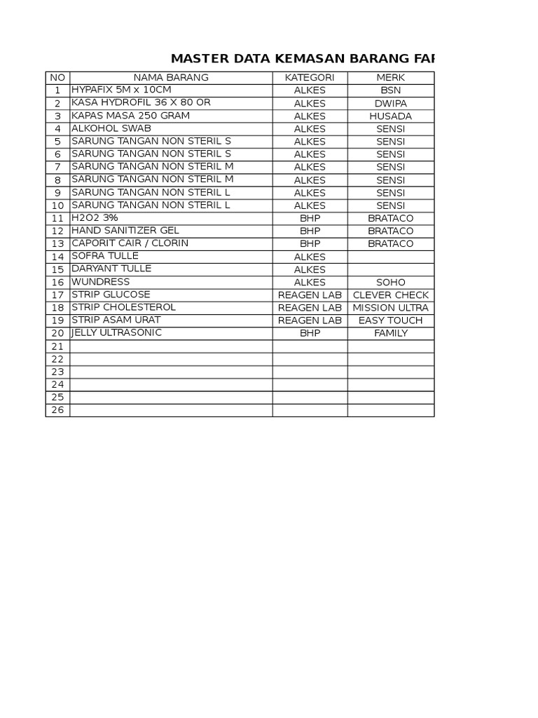 Master Data Barang Farmasi | PDF
