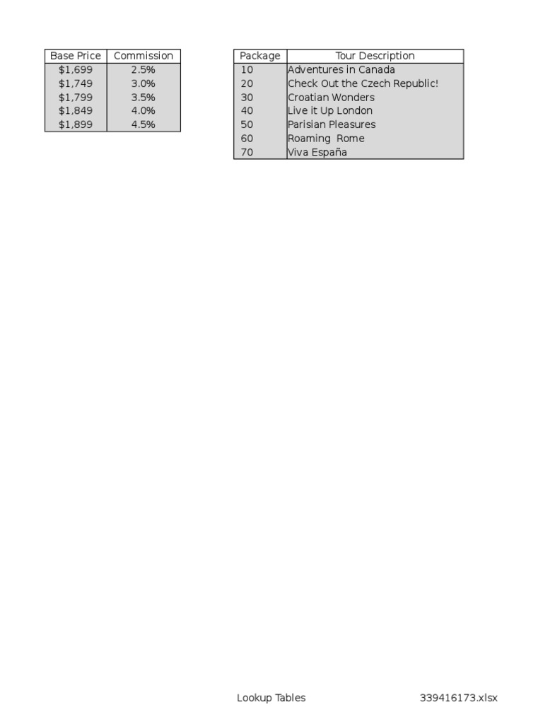 Huber Exploring Ecap Grader h1 Trips | PDF | Business
