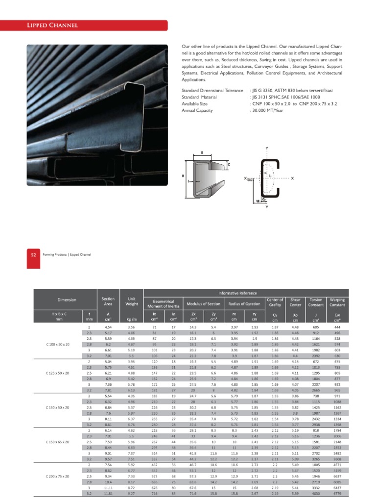 Contoh CNP | PDF