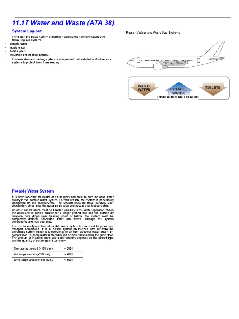 11.17 Water and Waste (ATA 38) : System Lay-Out | PDF | Toilet | Valve