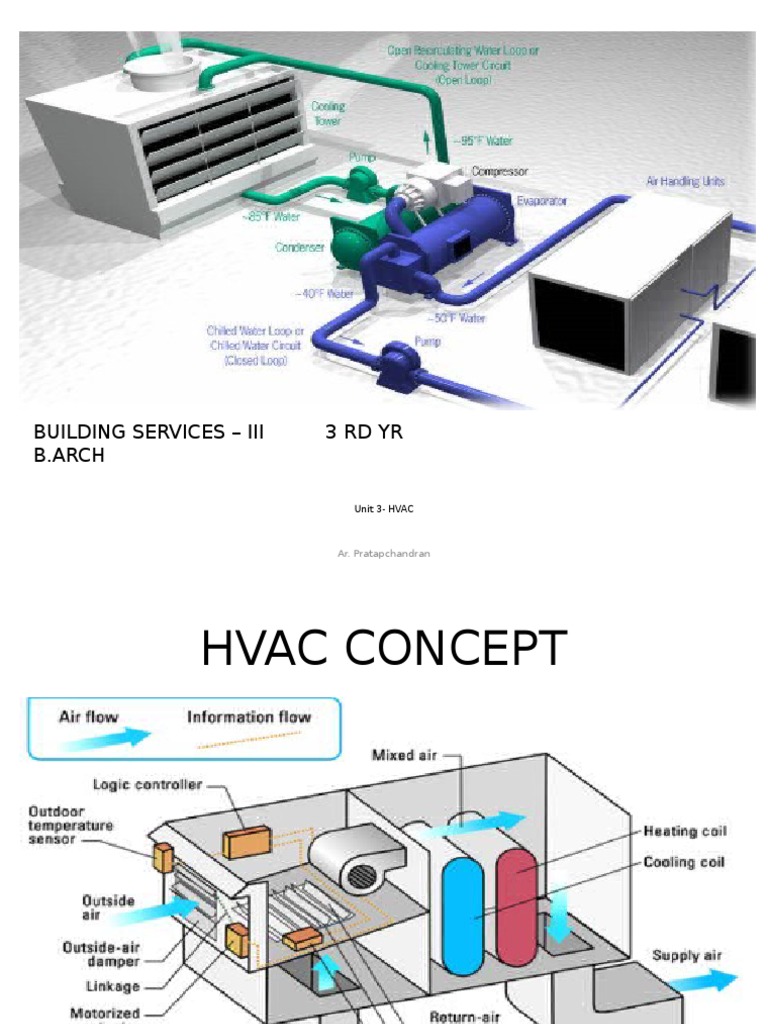 Hvac - BS Iii | PDF | Technology & Engineering | Computers