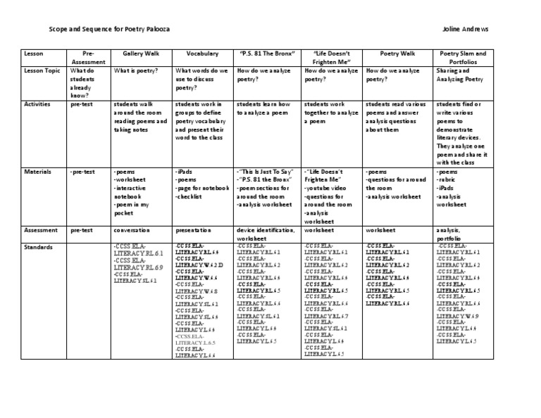 Scope and Sequence | PDF