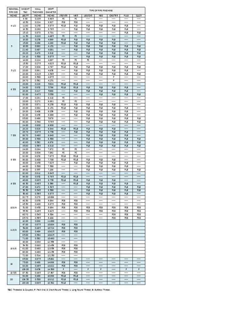 Casing Specification | PDF