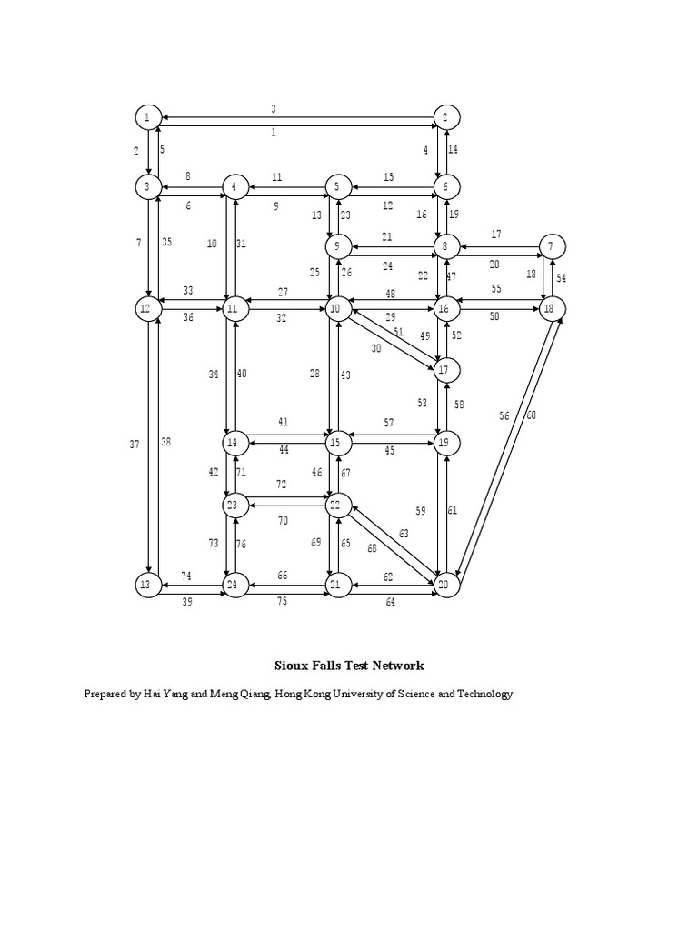 Sioux Falls Test Network: Prepared by Hai Yang and Meng Qiang, Hong ...