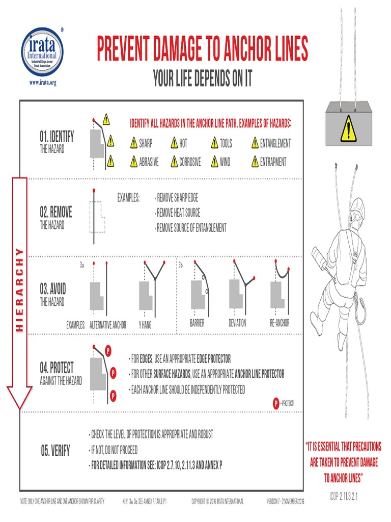 Edge Management Poster | PDF