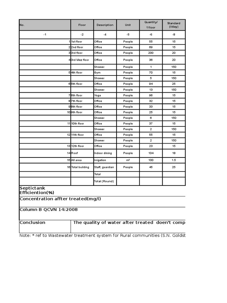 SAN Drainage Calculation | PDF