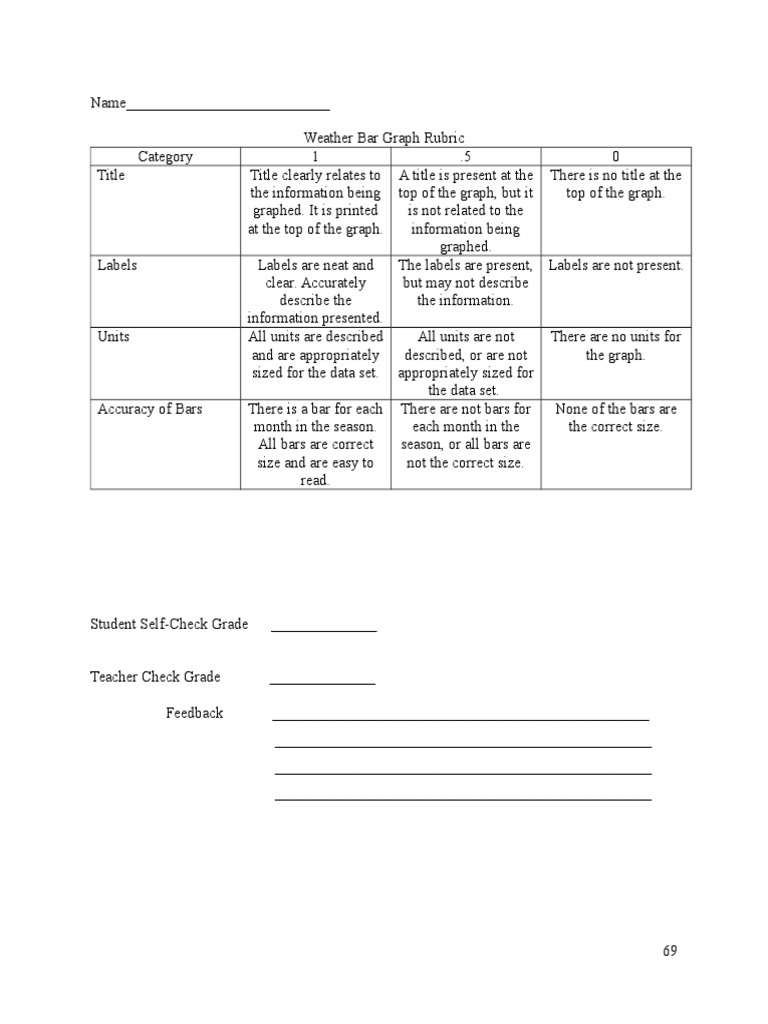Weather Bar Graph Rubric | PDF