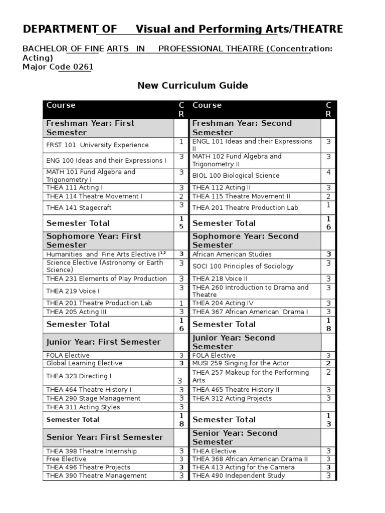 Theatre Curriculum Guide | PDF