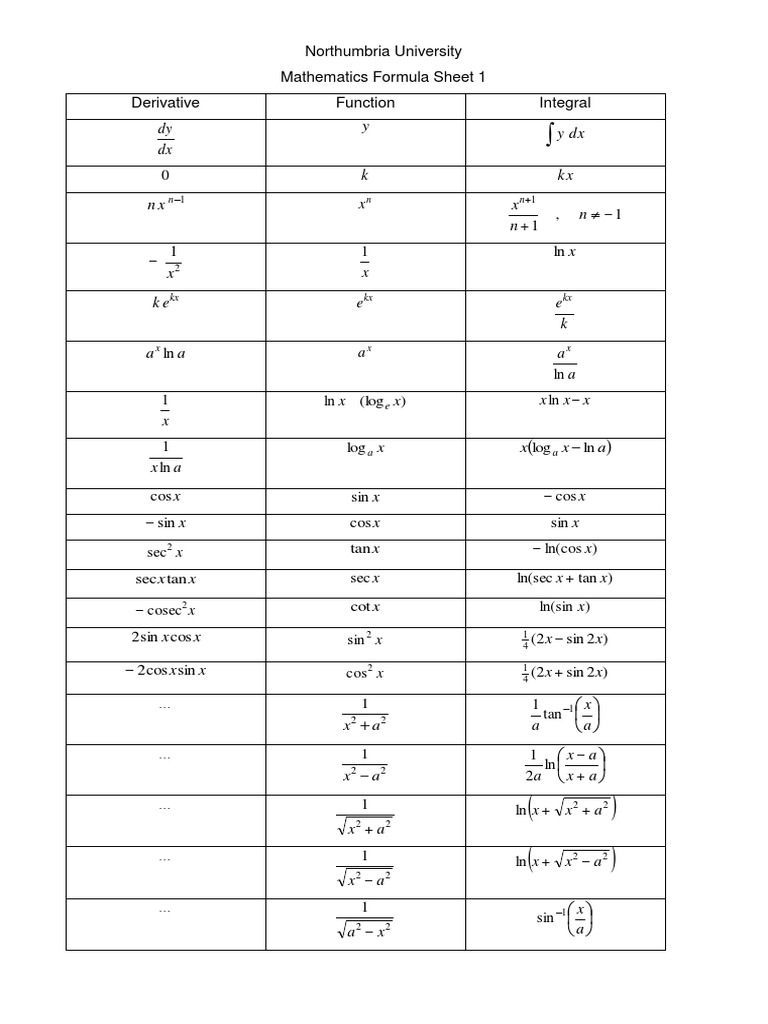 Y DX Y: Northumbria University Mathematics Formula Sheet 1 Derivative ...