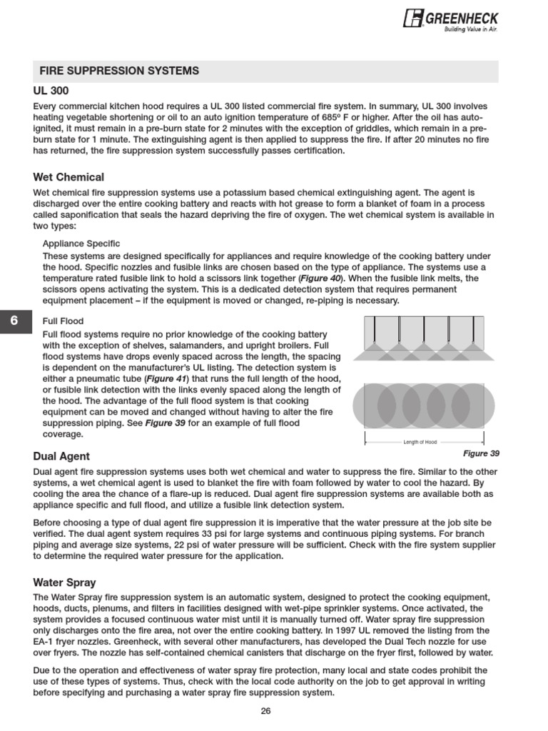 Fire Suppression Systems UL 300: Length of Hood | PDF | Switch ...