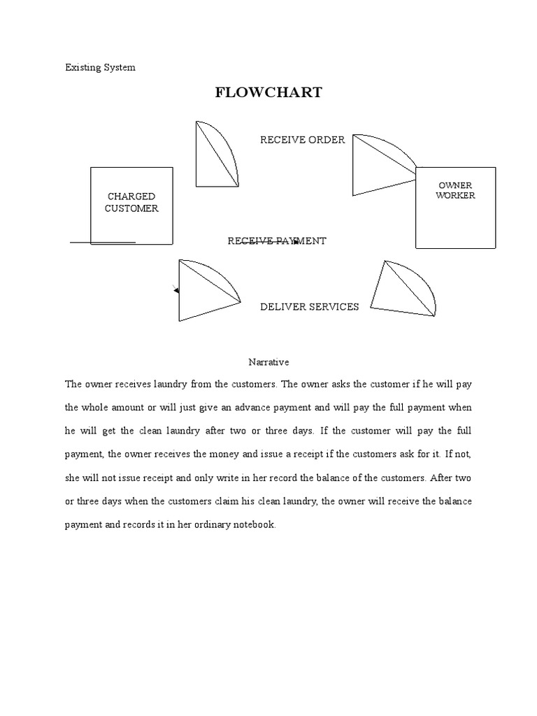 Laundry Payment Processing Flowchart | PDF | Finance & Money Management ...