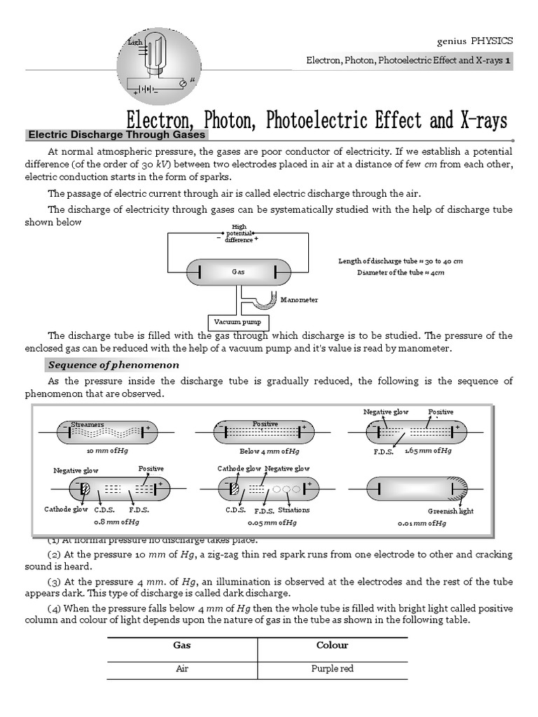 Electron Photon and X Ray PDF | PDF | Photoelectric Effect | Electron