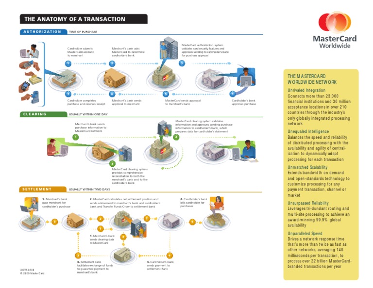The Anatomy of A Transaction: Authorization | PDF