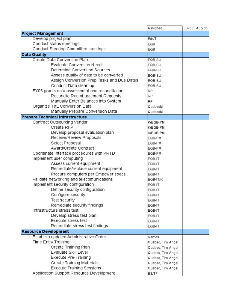 ERP Implementation WBS | Business Continuity | Information Technology ...