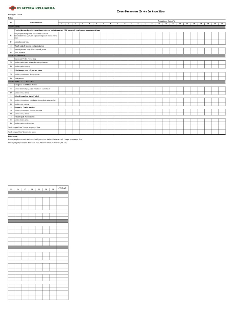 Sensus Harian Indikator Mutu New | PDF