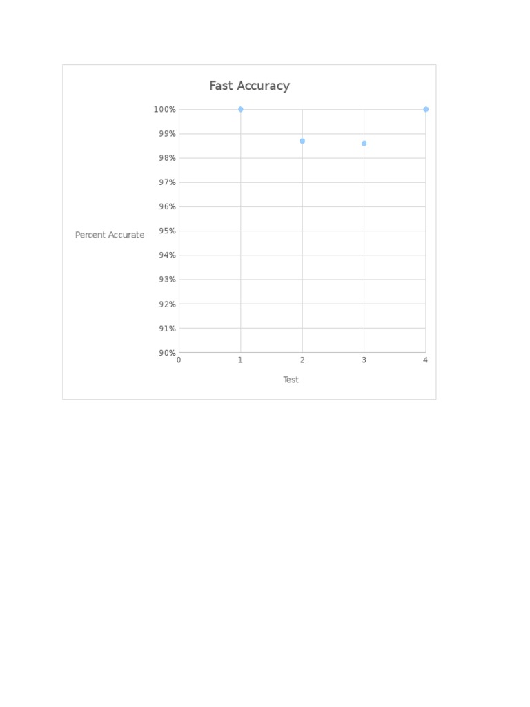 Fast Accuracy | PDF