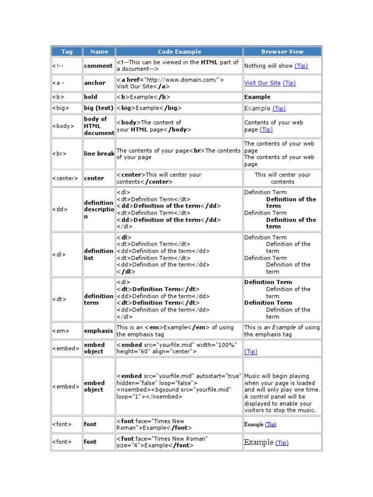 Tag Name Code Example Browser View | PDF | World Wide Web | Web Page