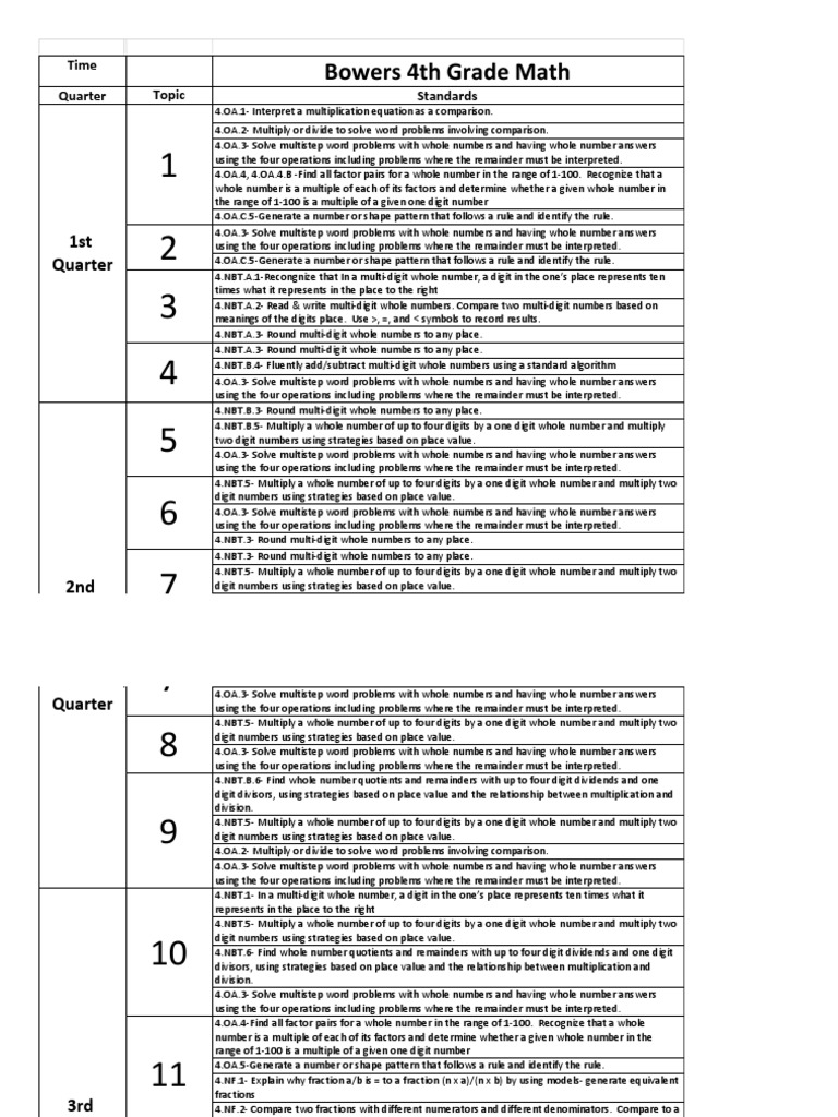 2013-2014 4th Math Scope and Sequence - Sheet1 | PDF | Fraction ...