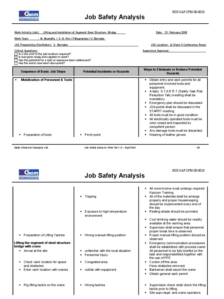 Jsa Lifting of Pits | Download Free PDF | Personal Protective Equipment | Crane (Machine)