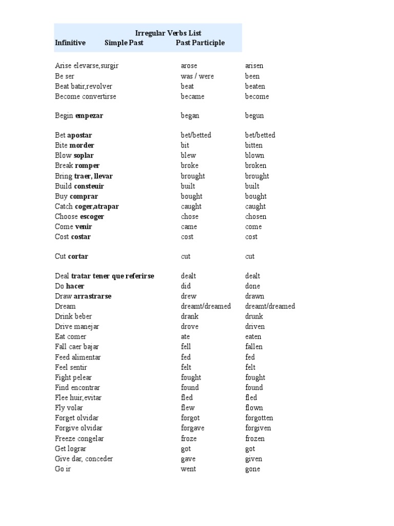 Irregular Verbs List Infinitive Simple Past Past Participle | PDF ...