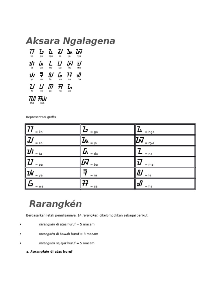 Aksara Ngalagena | PDF