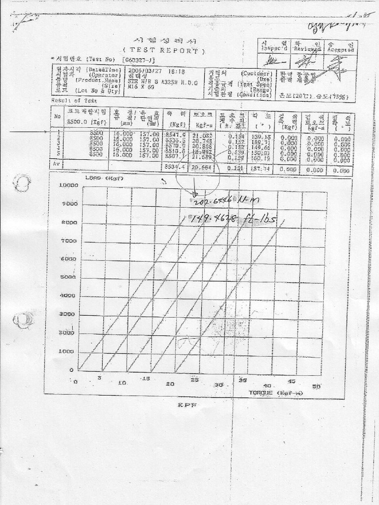 Bolt Torque Test Report