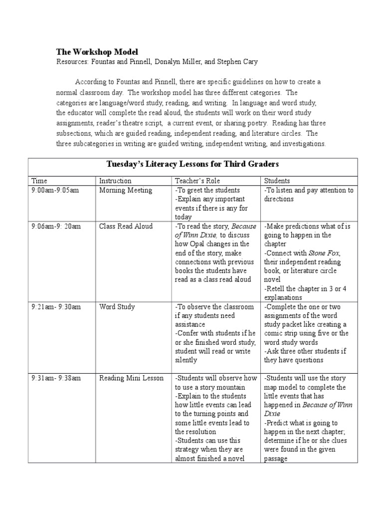 The Workshop Model | PDF | Reading (Process) | Teaching