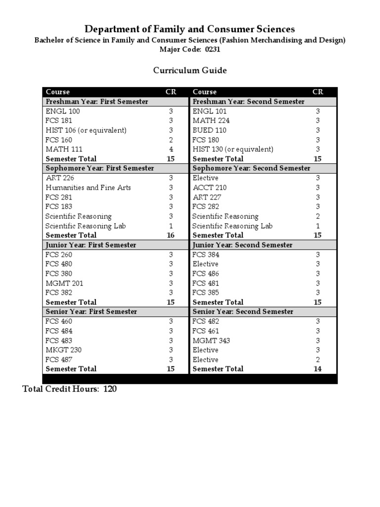 Department of Family and Consumer Sciences: Curriculum Guide | PDF ...