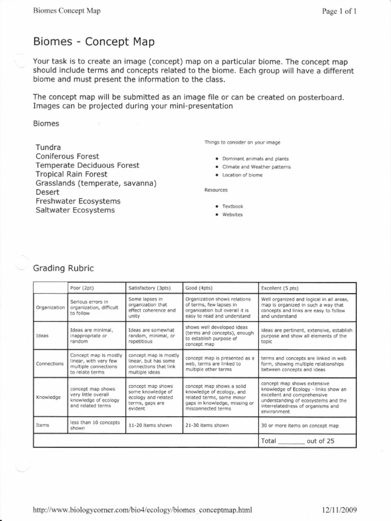 Biome Concept Map | PDF