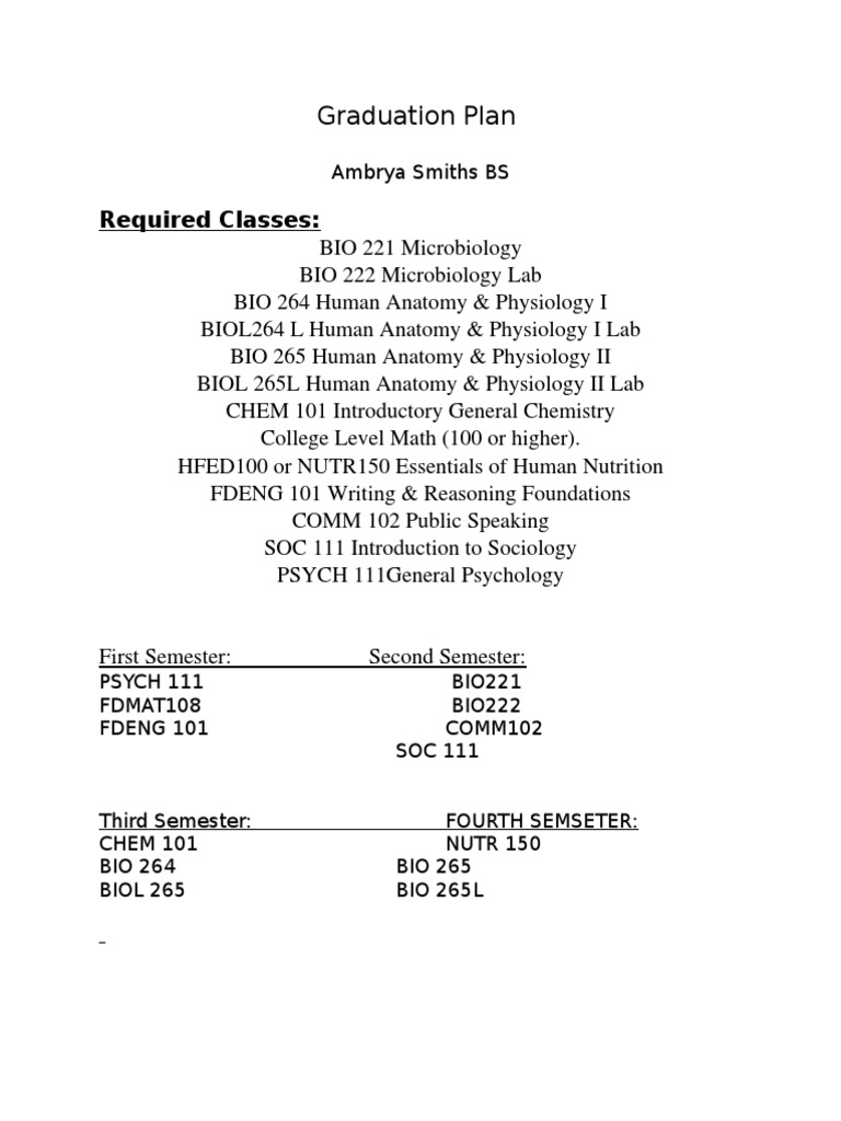 Graduation Plan | PDF