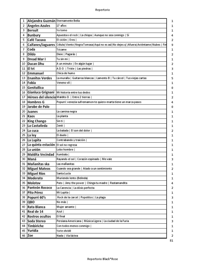 Repertorio PDF | PDF