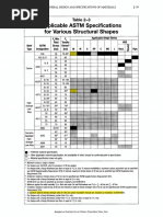 ASTM A992 Steel: Properties and Benefits | PDF | Strength Of Materials ...