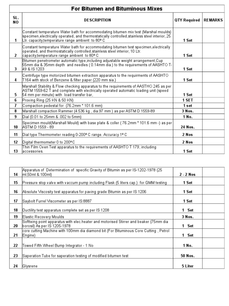02.lab Equip. Bituminous Lab | PDF