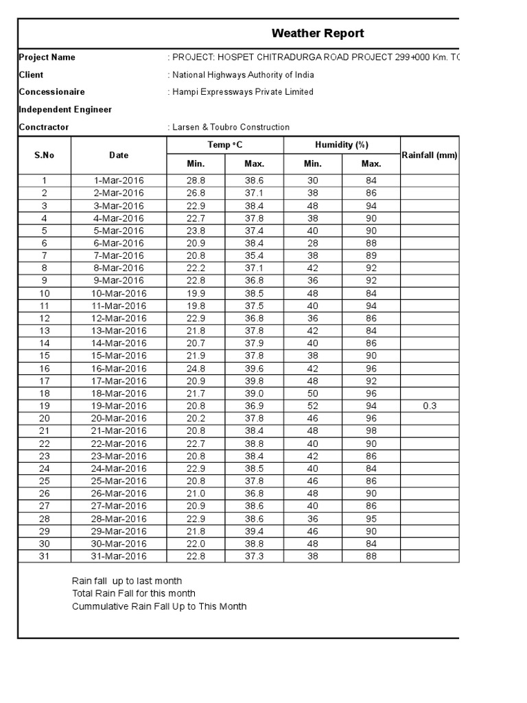Weather Report | PDF | Business
