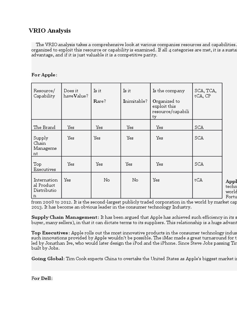 Vrio Analysis- Apple and Dell | Apple Inc. | Dell